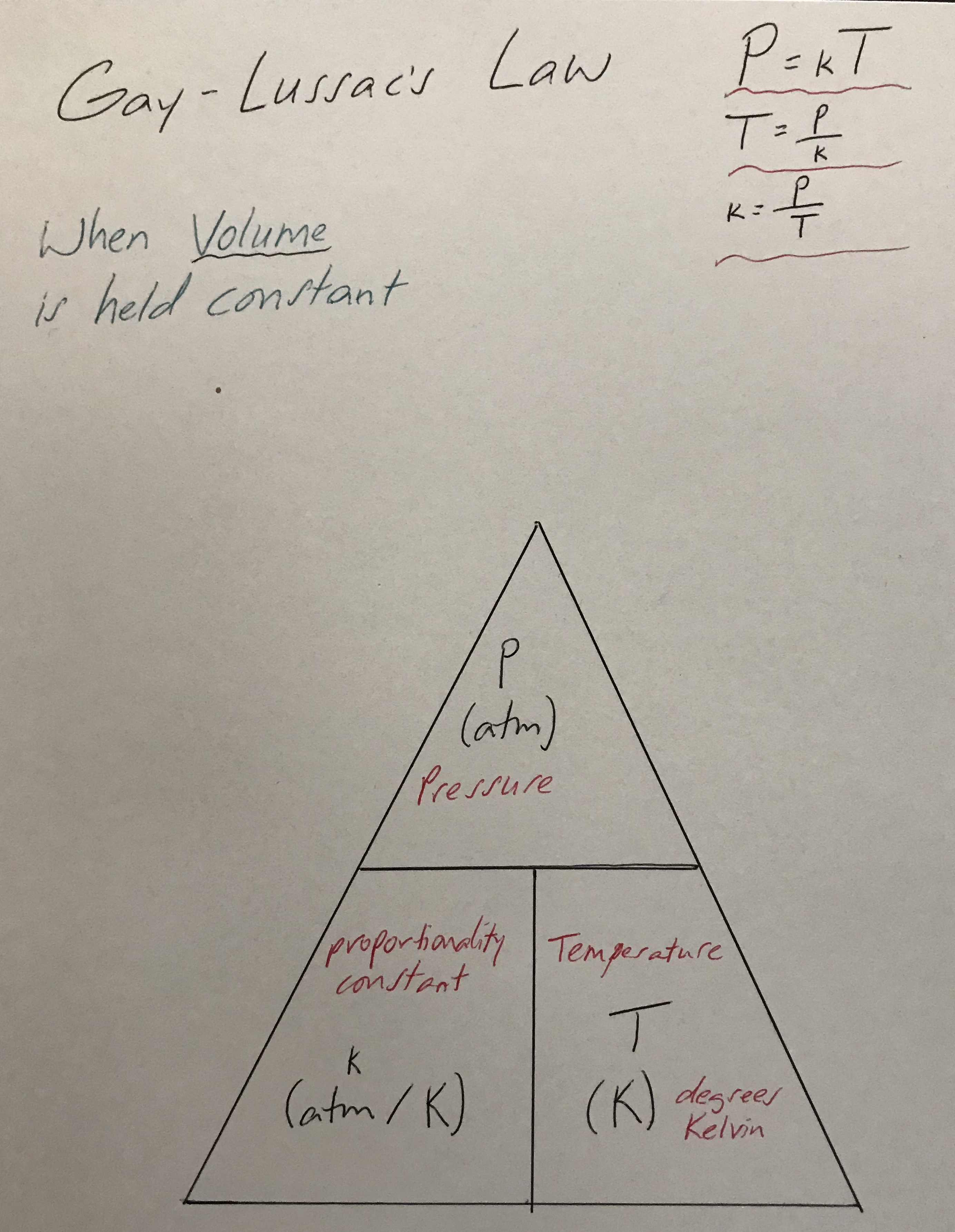 Gay-Lussac’s Law | Science with Swart