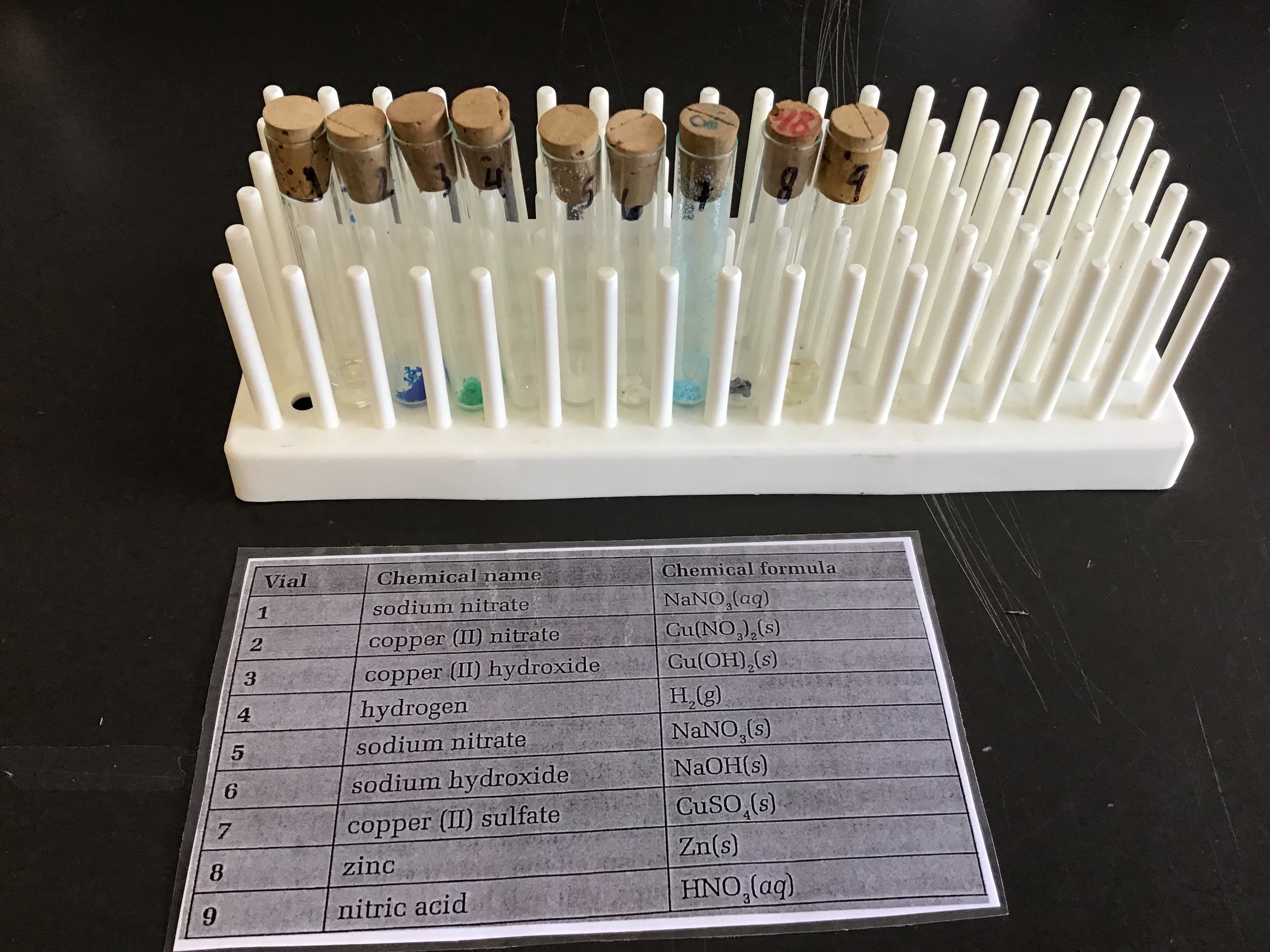 Chemical Names and Symbols | Science with Swart
