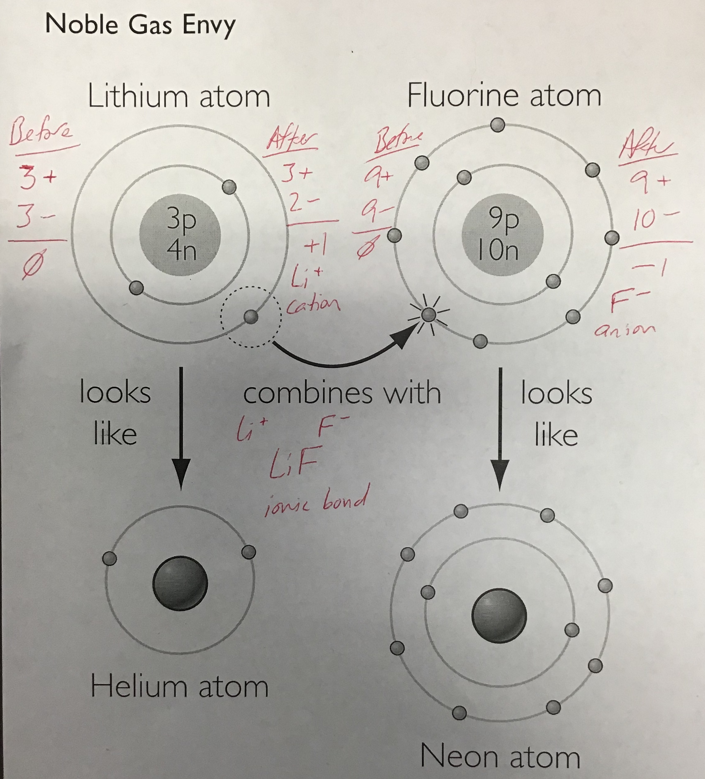 Ions | Science with Swart