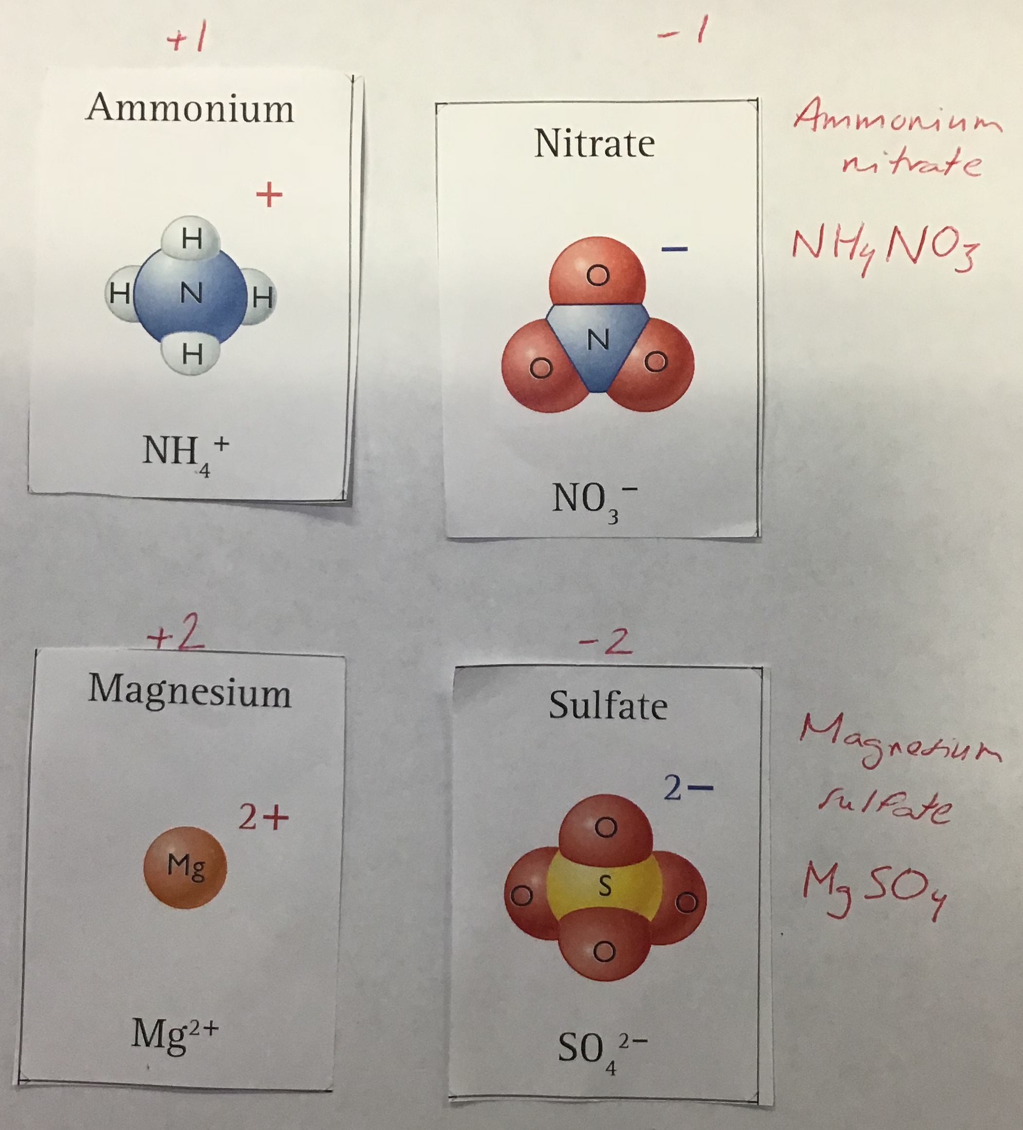 Polyatomic Ions | Science with Swart
