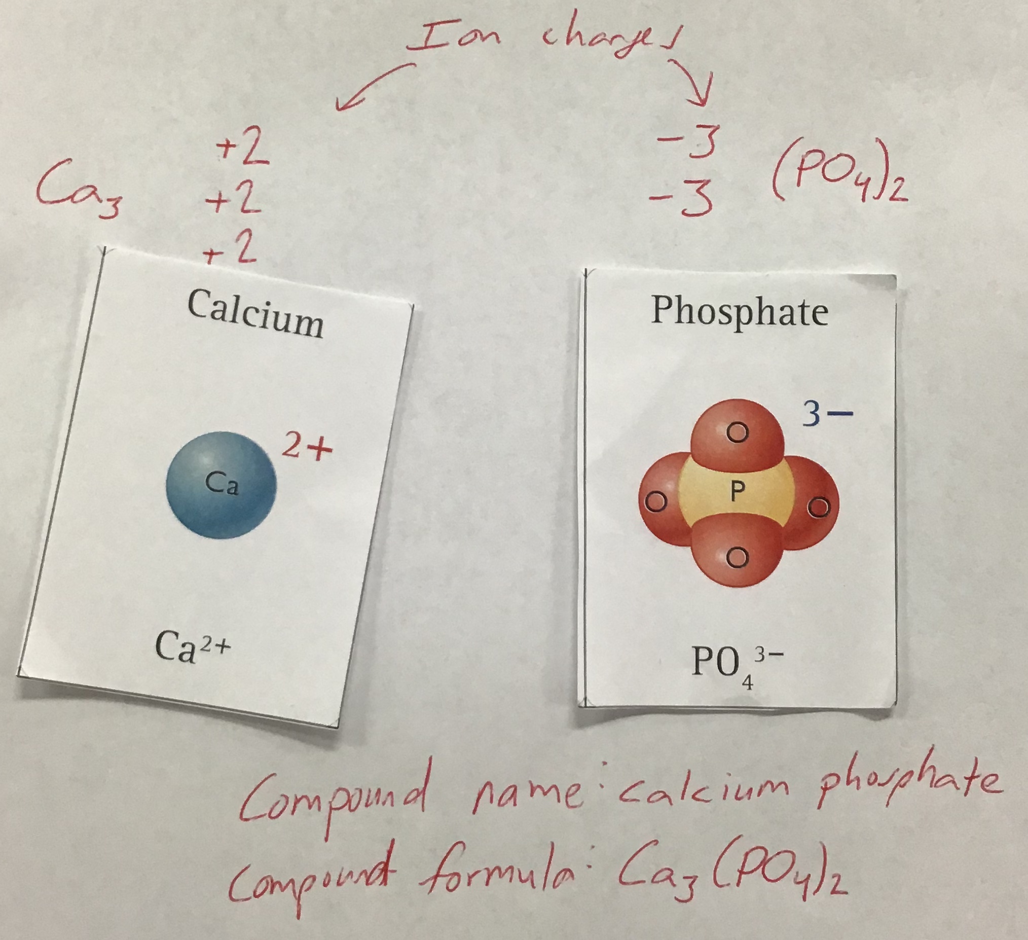 Polyatomic Ions | Science with Swart