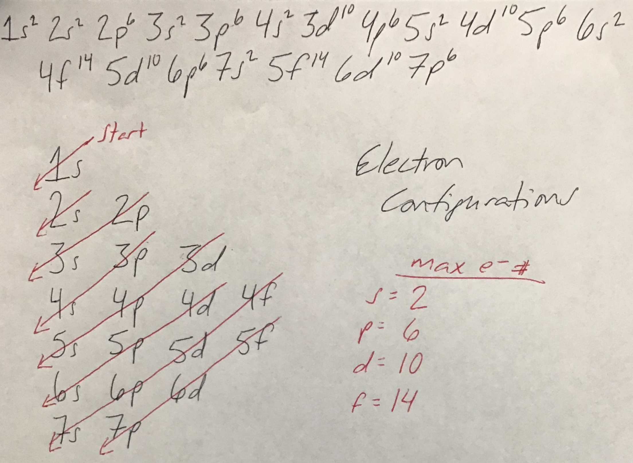 Electron Configurations | Science with Swart