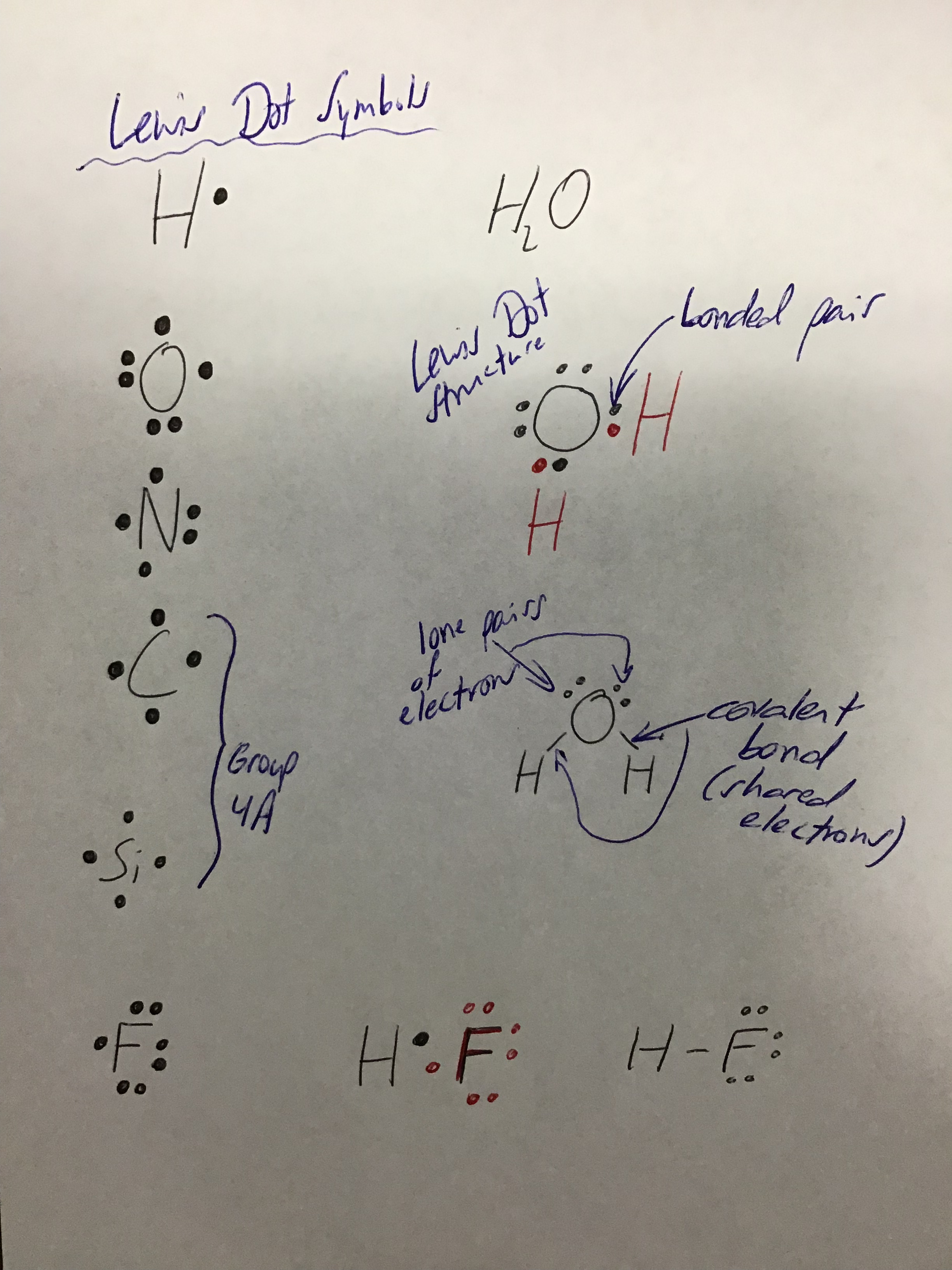 Lewis Dot Symbols | Science with Swart