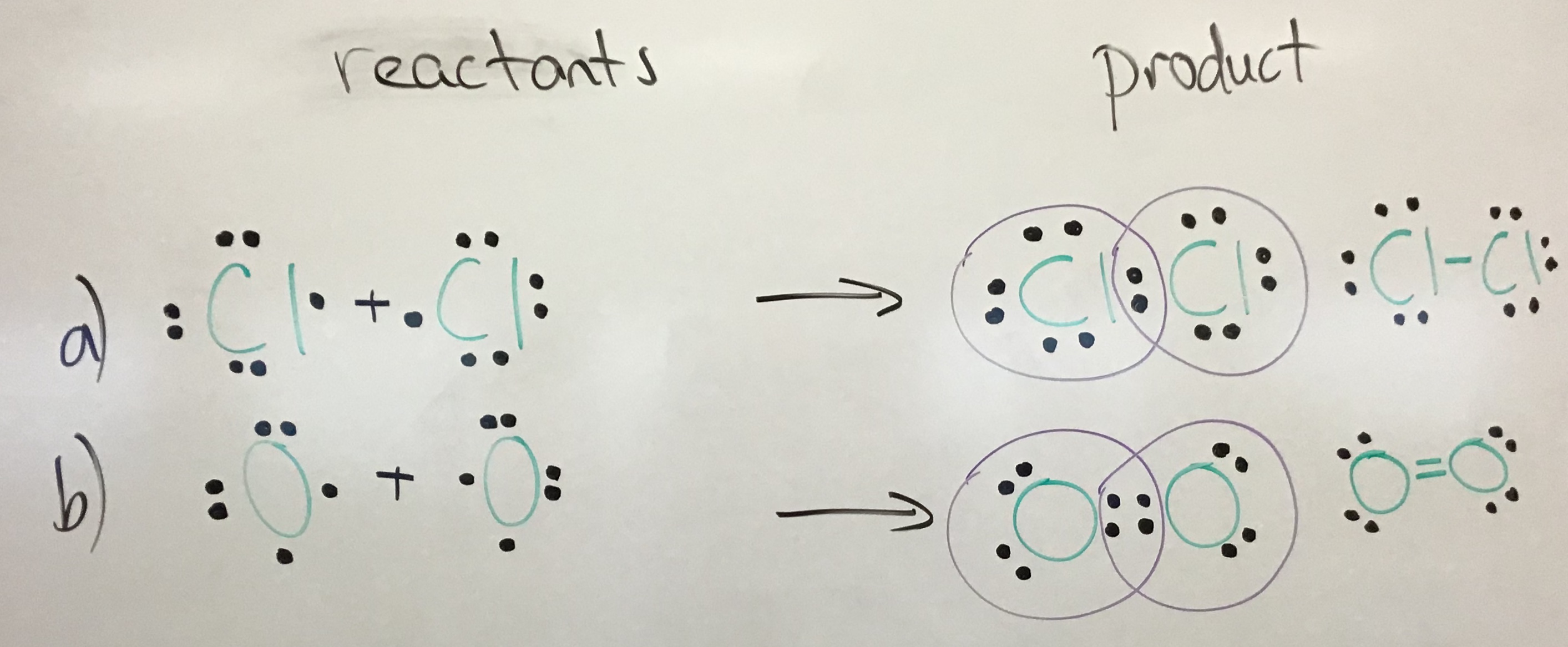 Octet Rule | Science with Swart