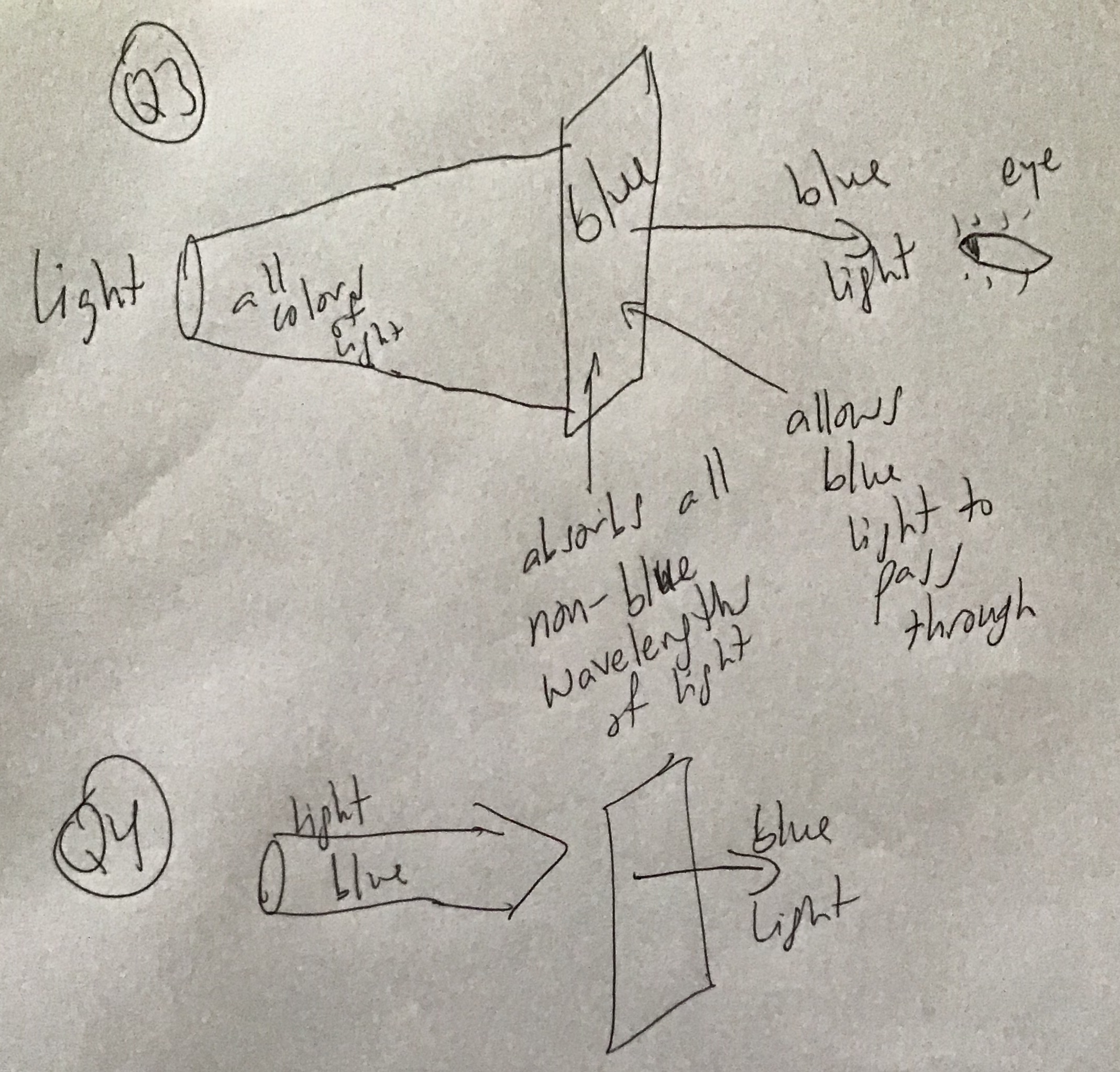 Light Waves | Science with Swart