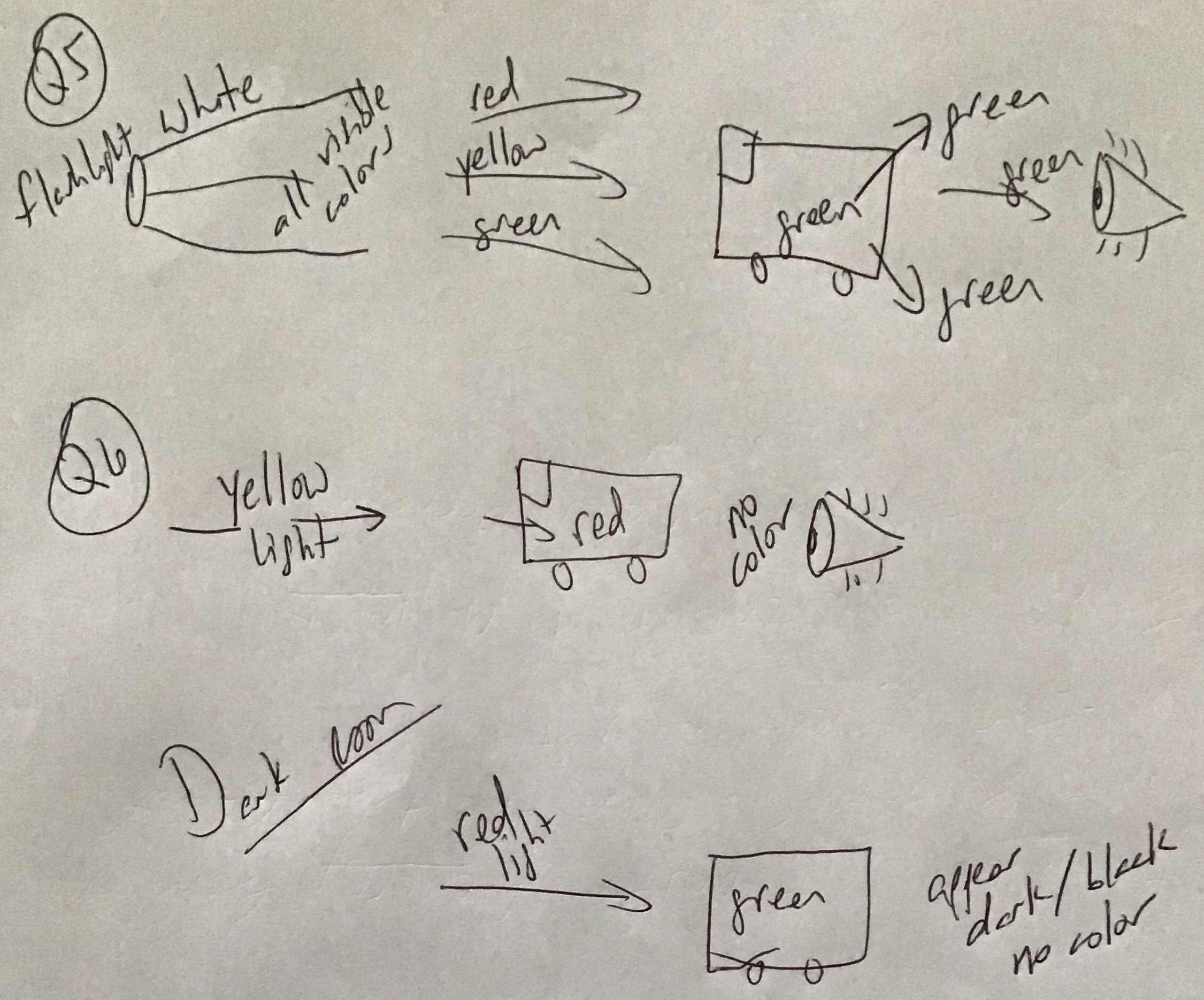 Light Waves | Science with Swart