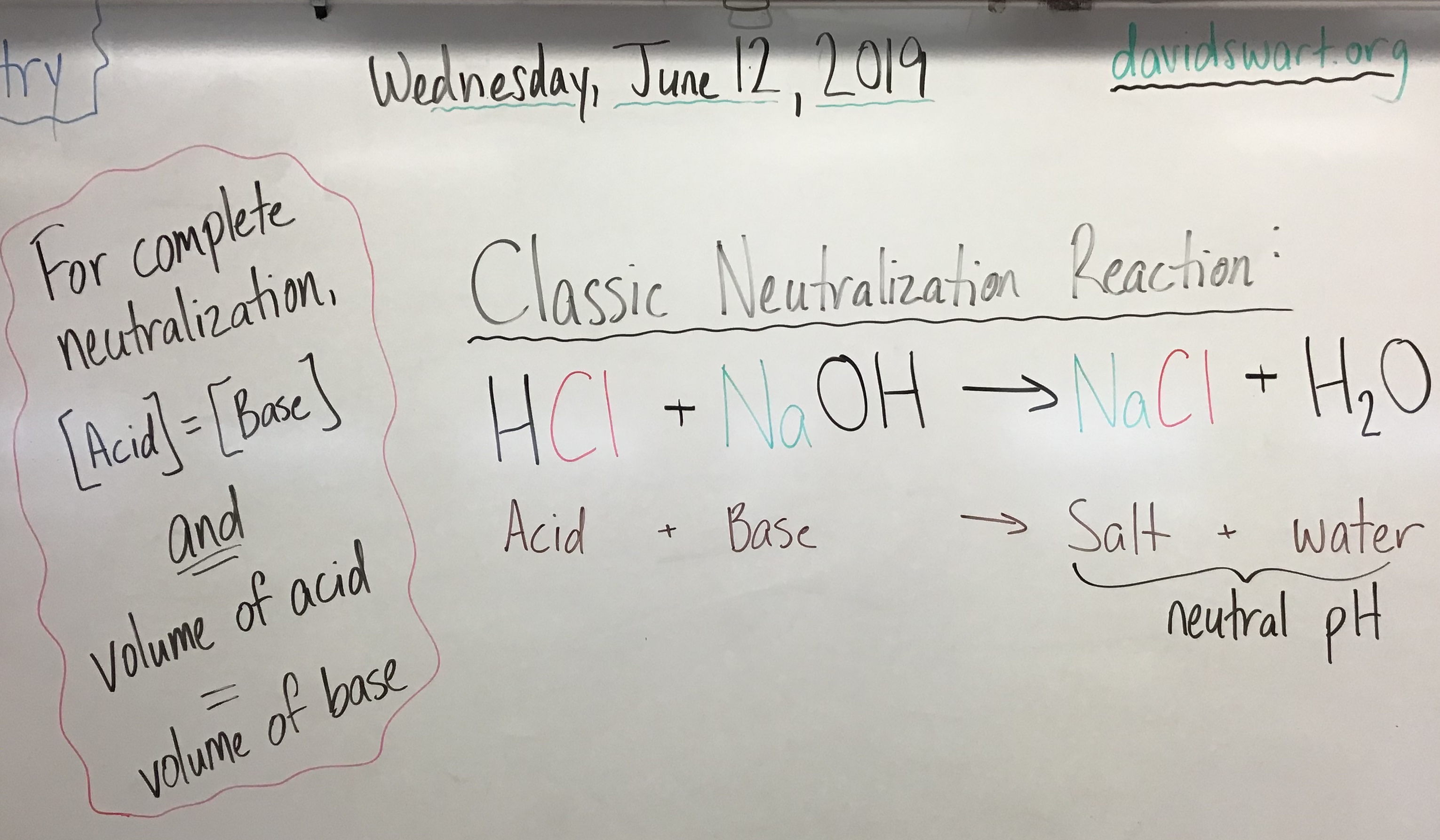 Neutralization Reactions | Science with Swart