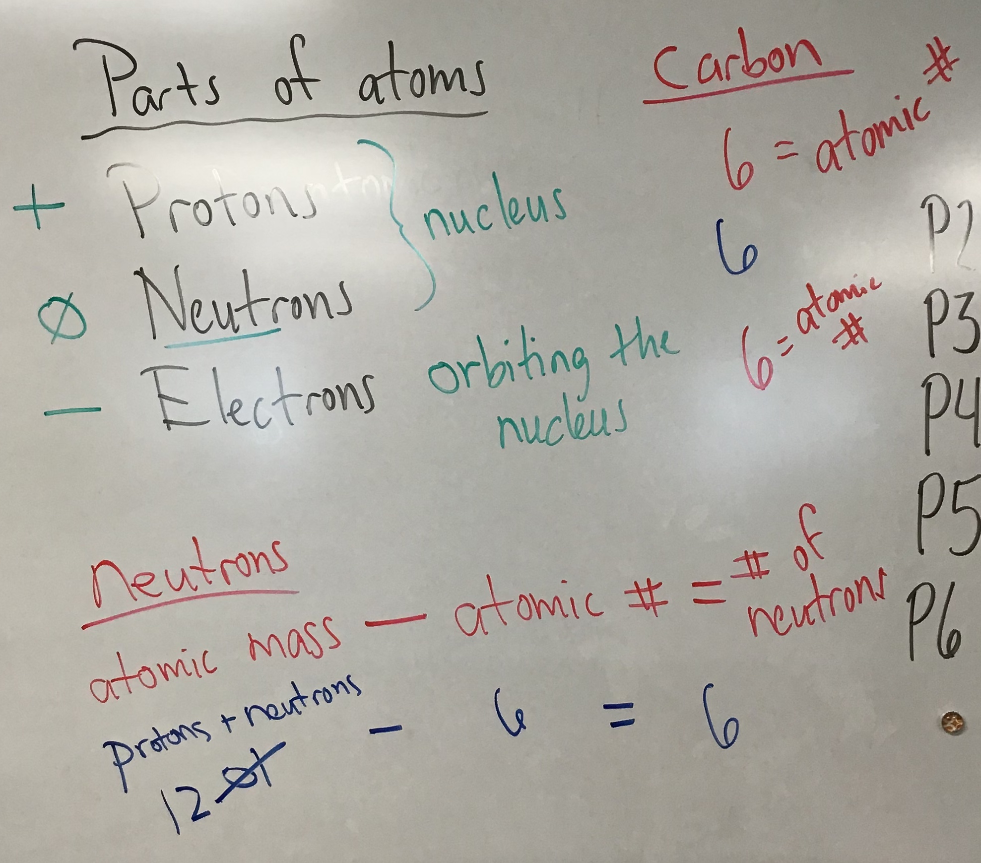 Models of the Atom | Science with Swart