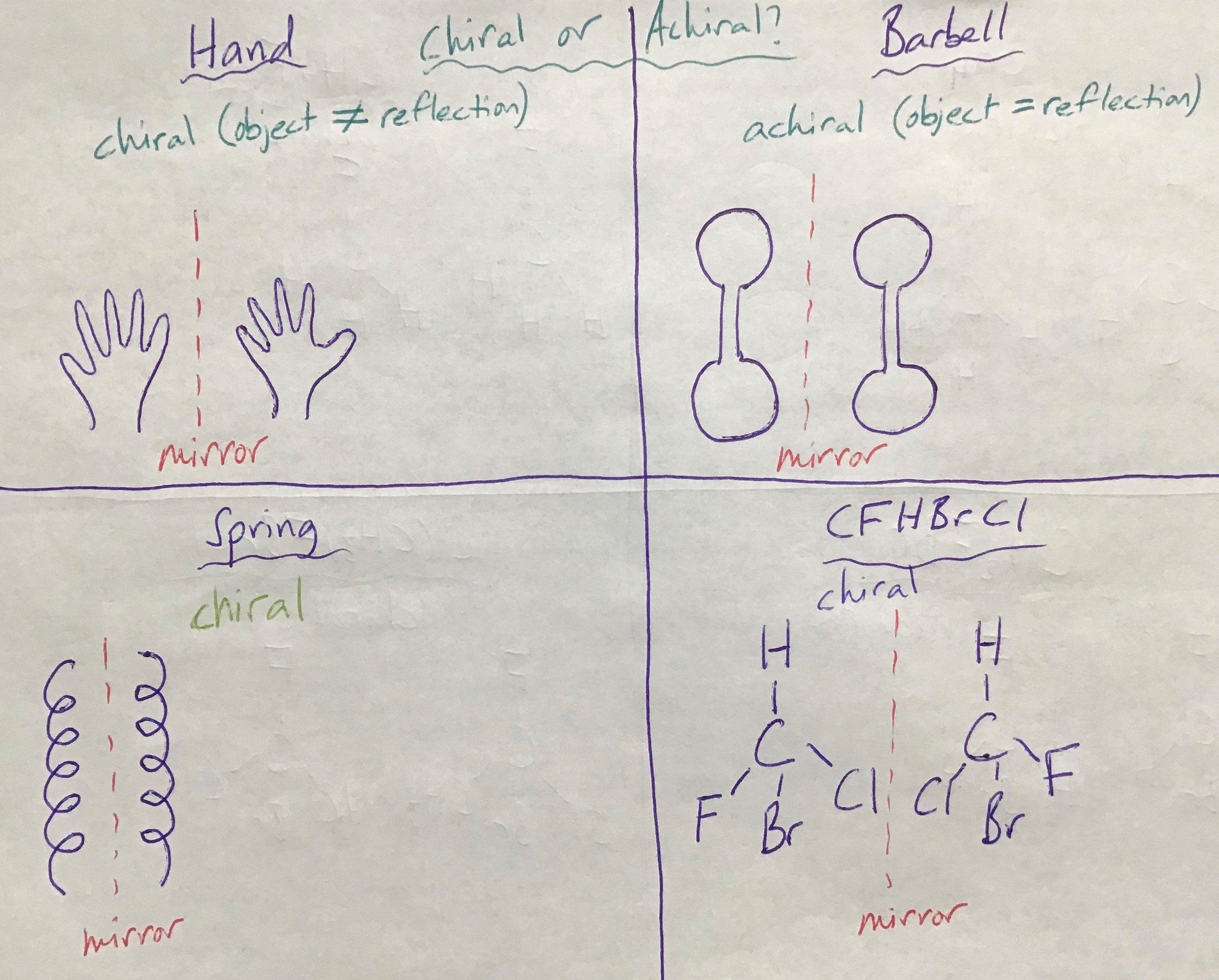 Mirror-Image Isomers | Science with Swart
