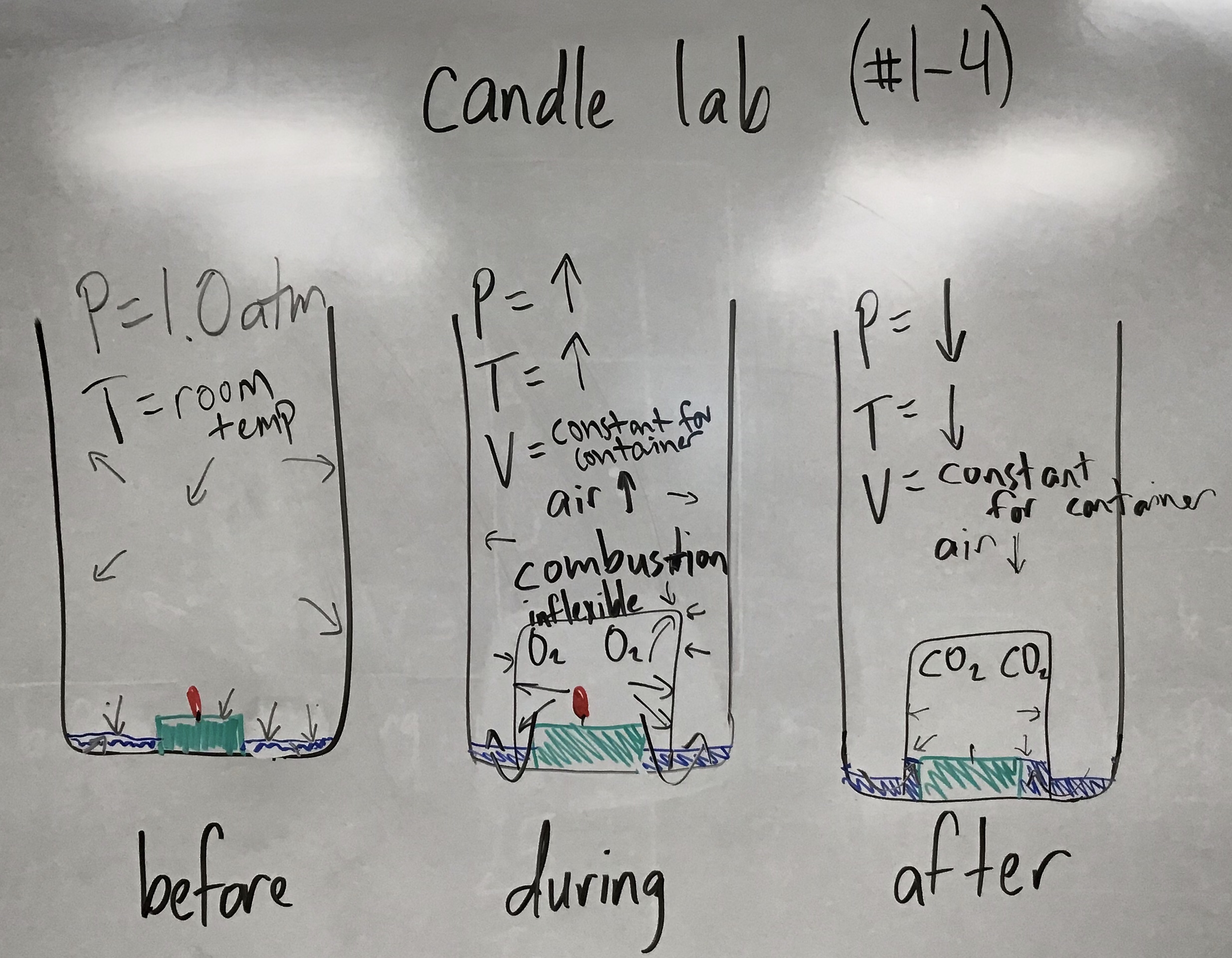Combined Gas Law | Science with Swart